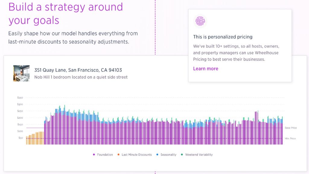Airbnb Tools: The Complete List (2021 Update)