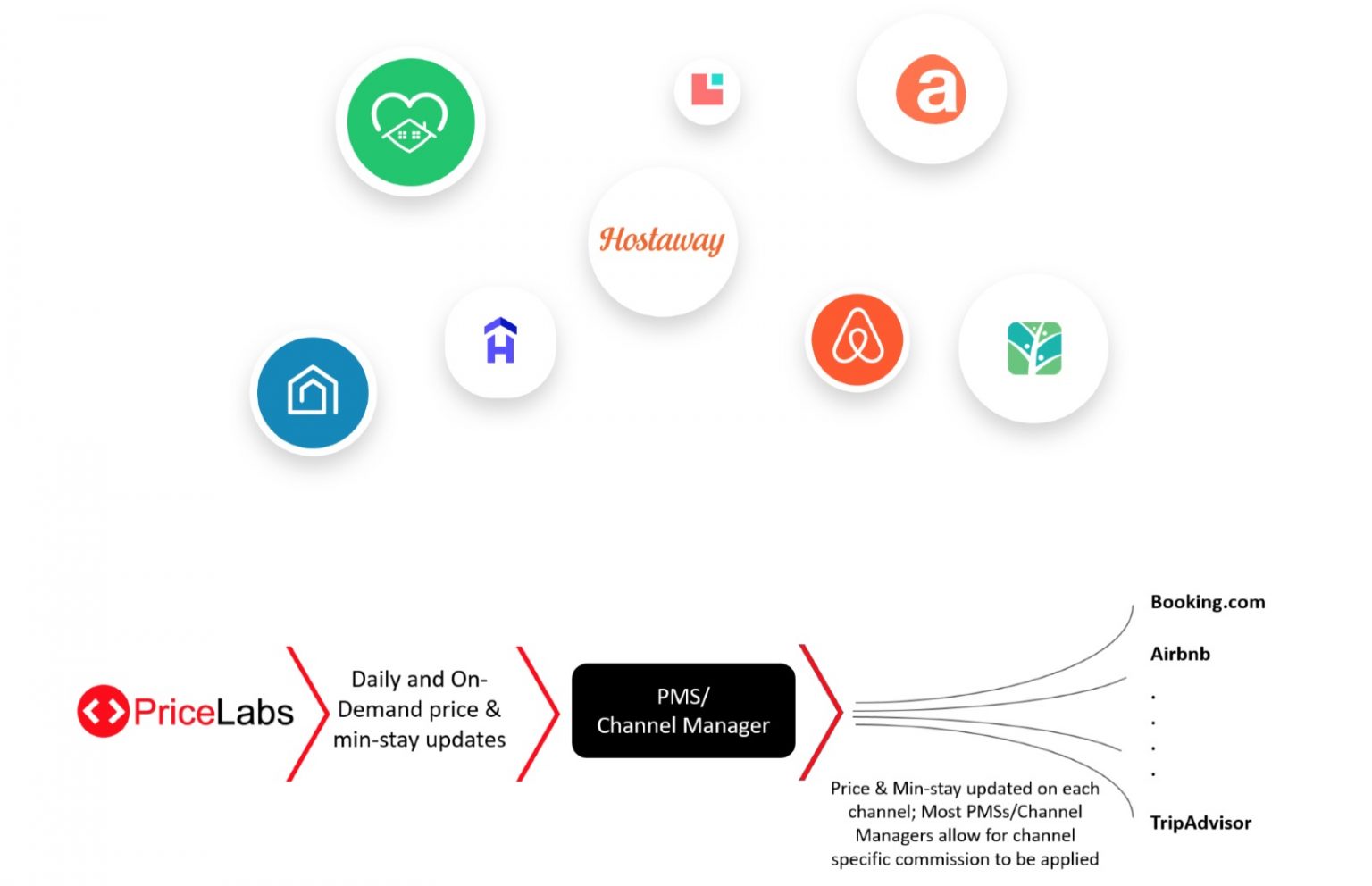 Airbnb Tools: The Complete List (2021 Update)